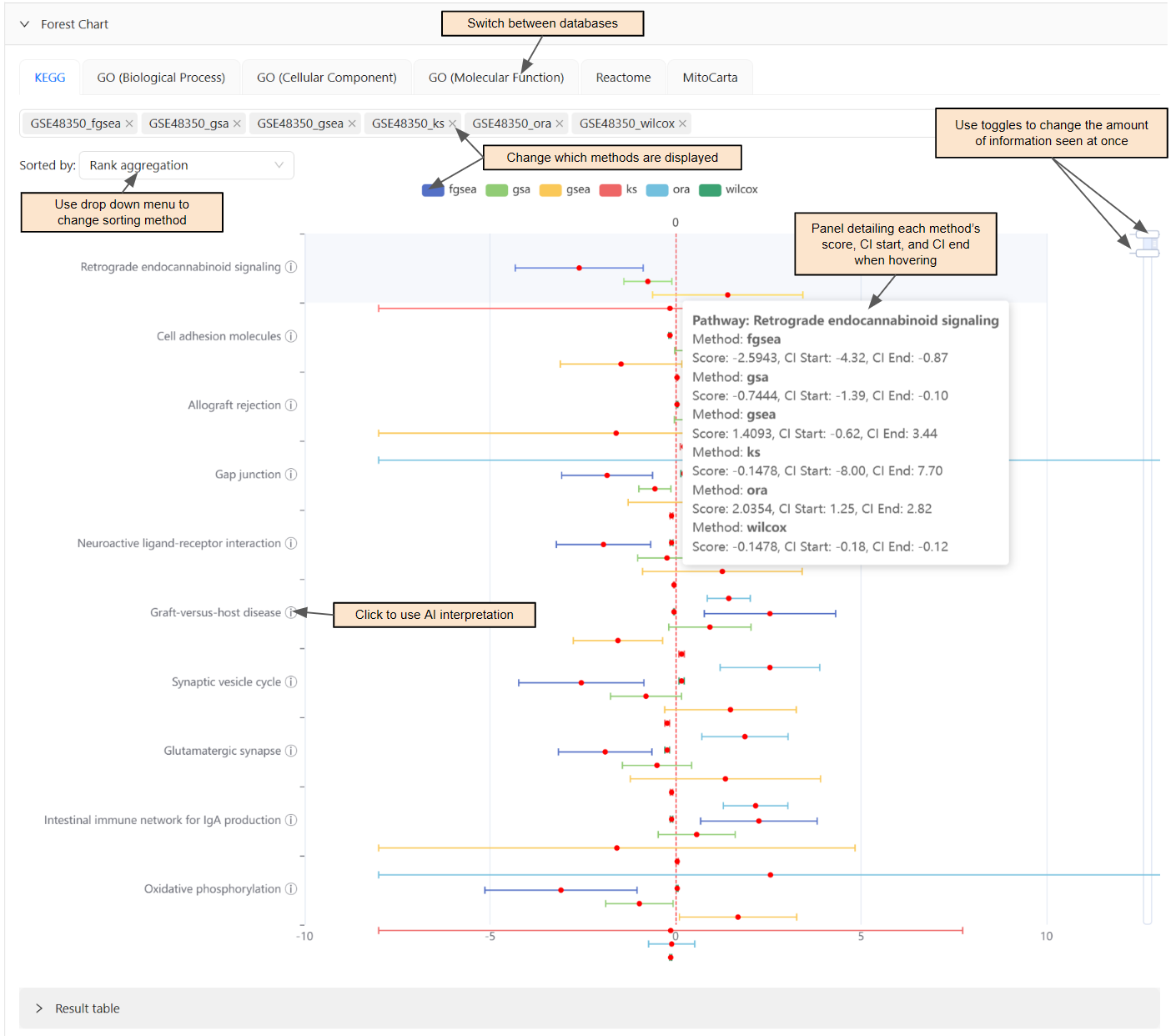 Analysis Results and Visualization | aipa