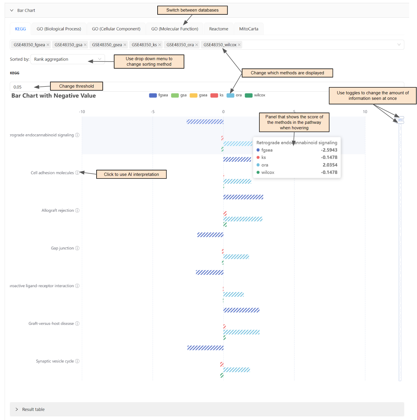 Analysis Results and Visualization | aipa